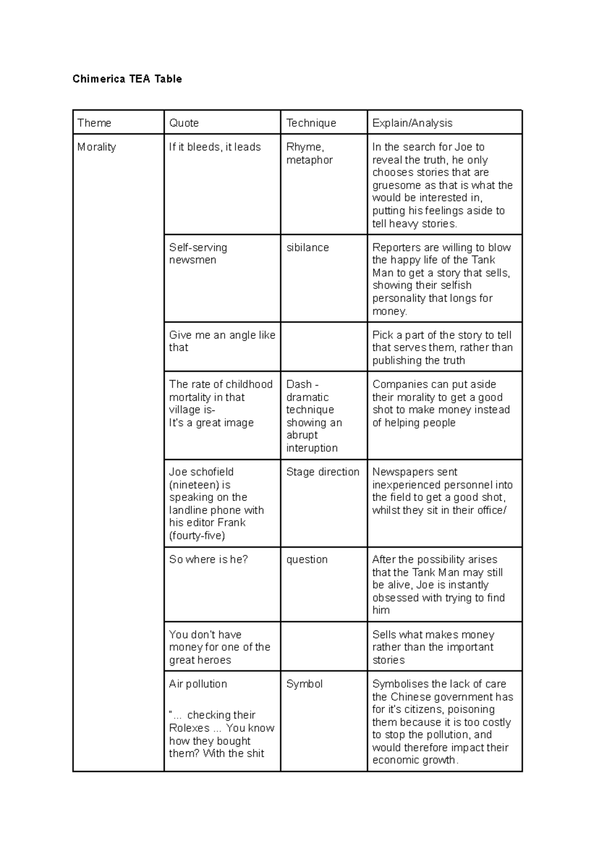 Chimerica TEA Table Analysis: Quotes, Themes, and Techniques - Studocu