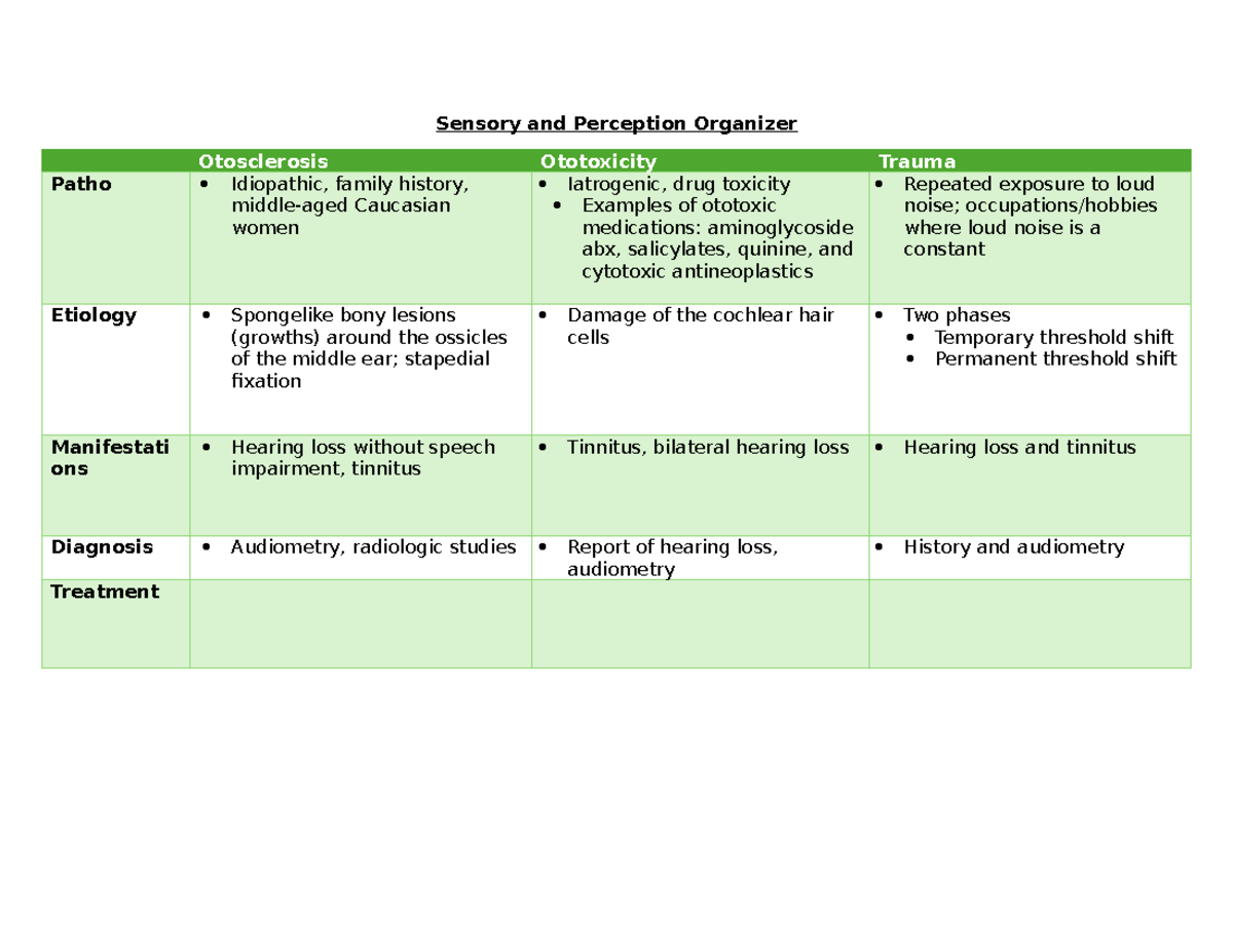 Sensory-Perception Unit Organizer: Otosclerosis & Related Disorders ...