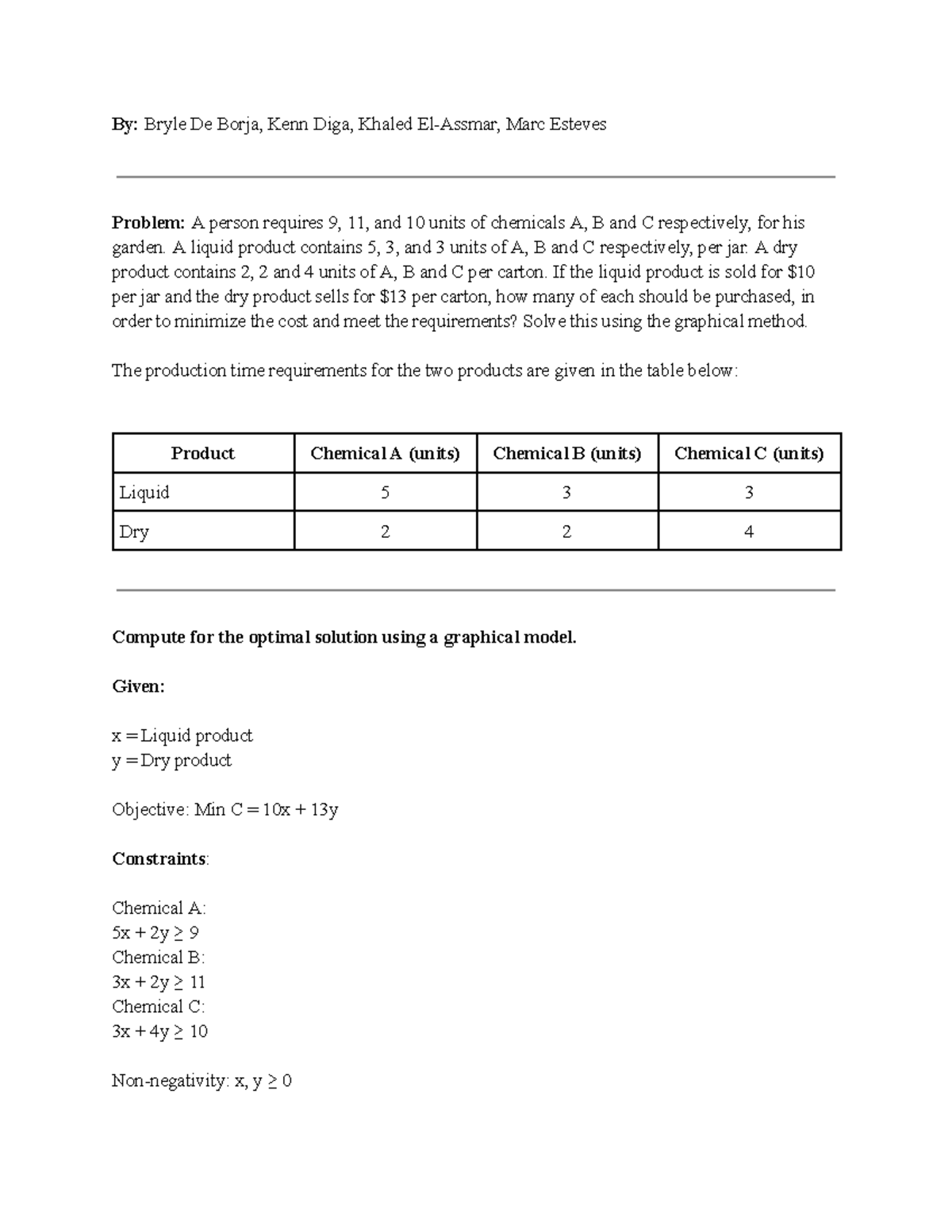 Exercise: Cost Minimization Problem Solving via Graphical Method - Studocu