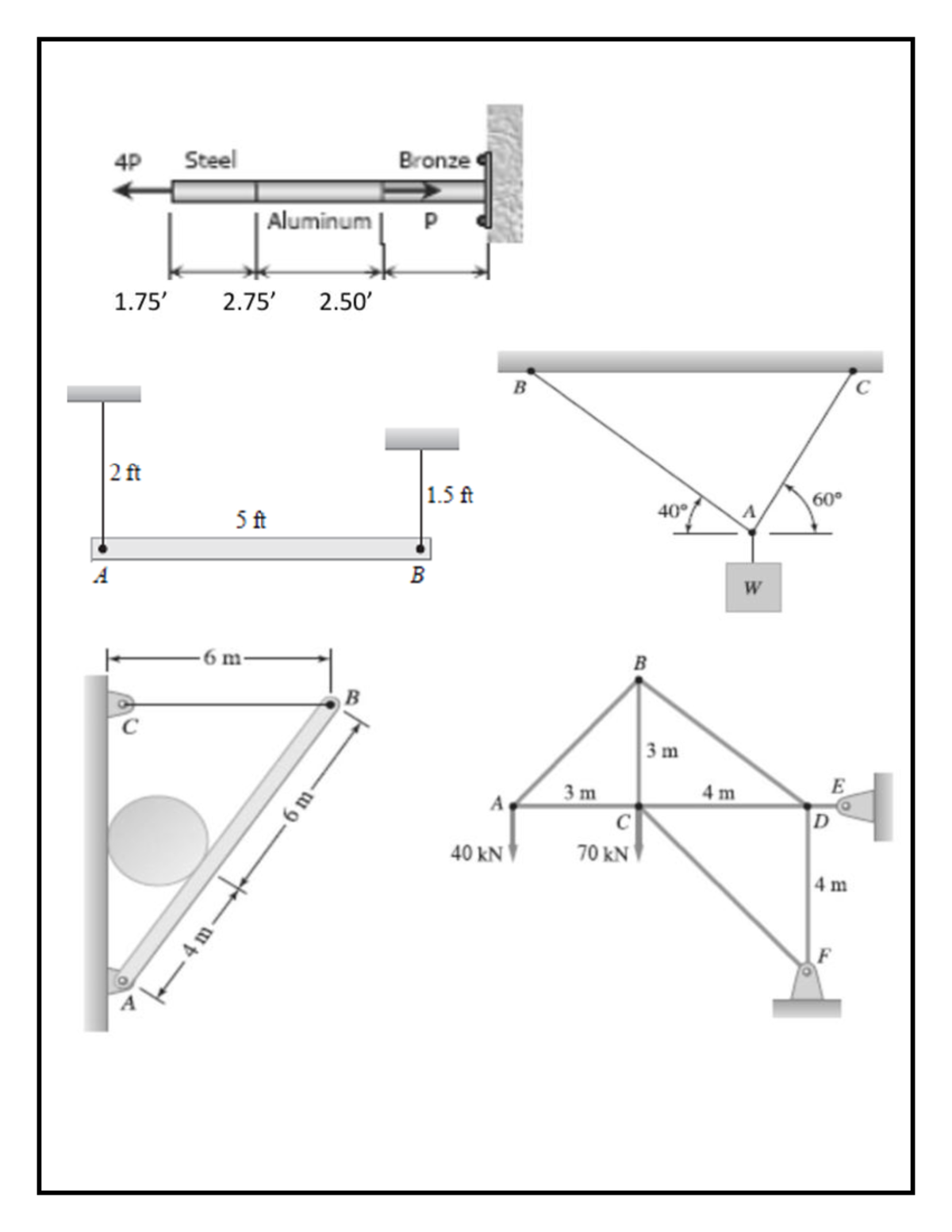 Steel and Aluminum Load Analysis - Assign 2 - Studocu