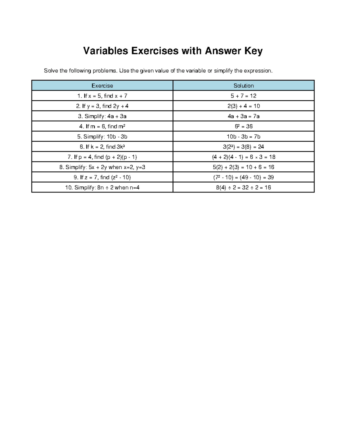 Variables Exercises with Answer Key: Solutions and Simplifications ...