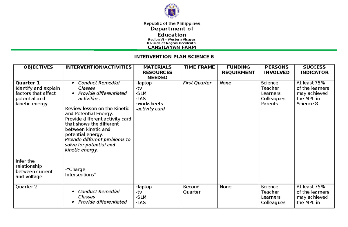 Intervention plan - notes - Republic of the Philippines Department of ...