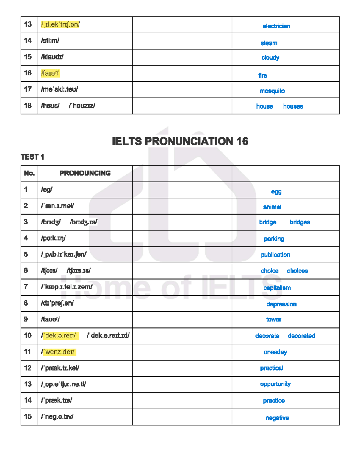 IELTS Pronunciation Test 1: Key Words and Practice - Studocu