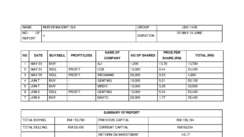 MOCK Trading Report for Group 4 - NUR ERINA BINTI ISA - Studocu