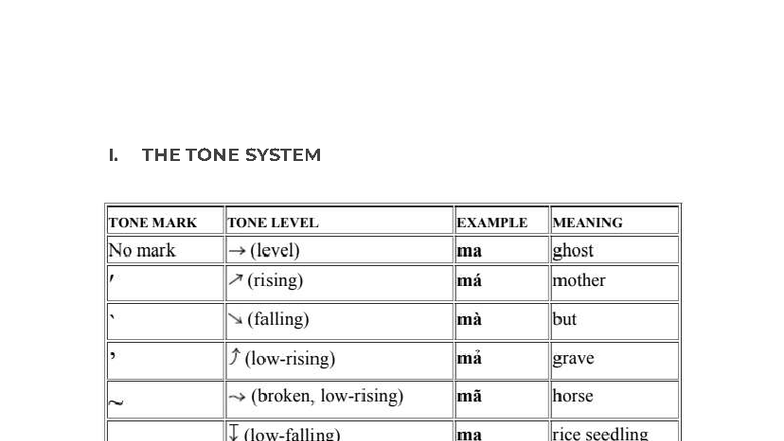 Vietnamese Sentence Structure & Vocabulary Guide (Special Curriculum ...