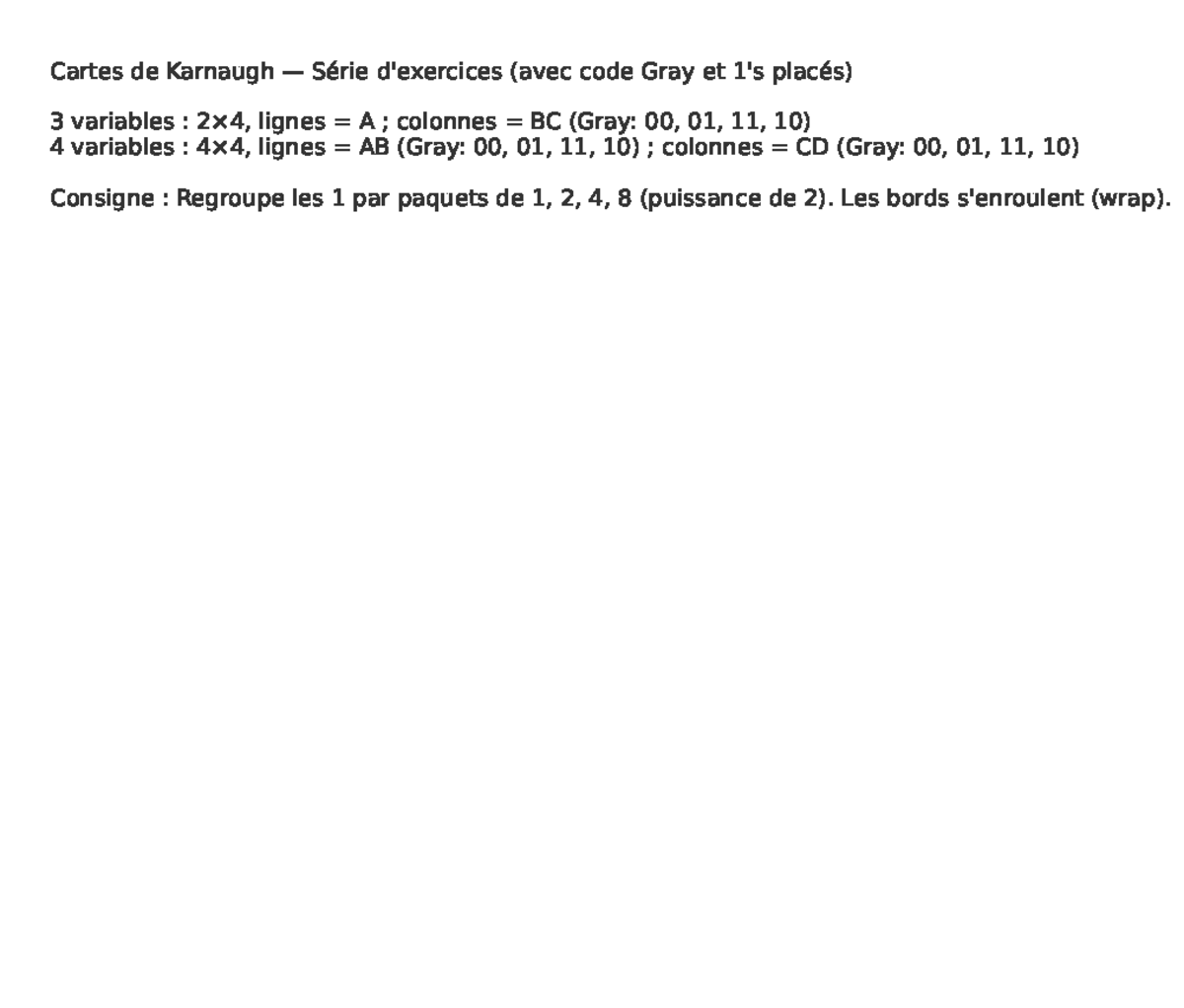 Karnaugh Map Exercises with Gray Code (3 & 4 Variables) - Studocu