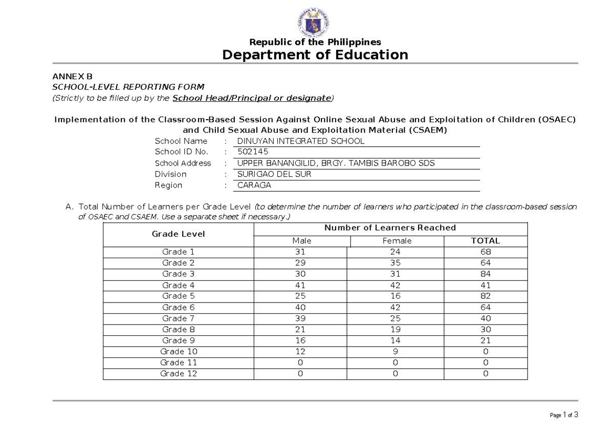 Implementation Report on OSAEC & CSAEM - DINUYAN INTEGRATED SCHOOL ...