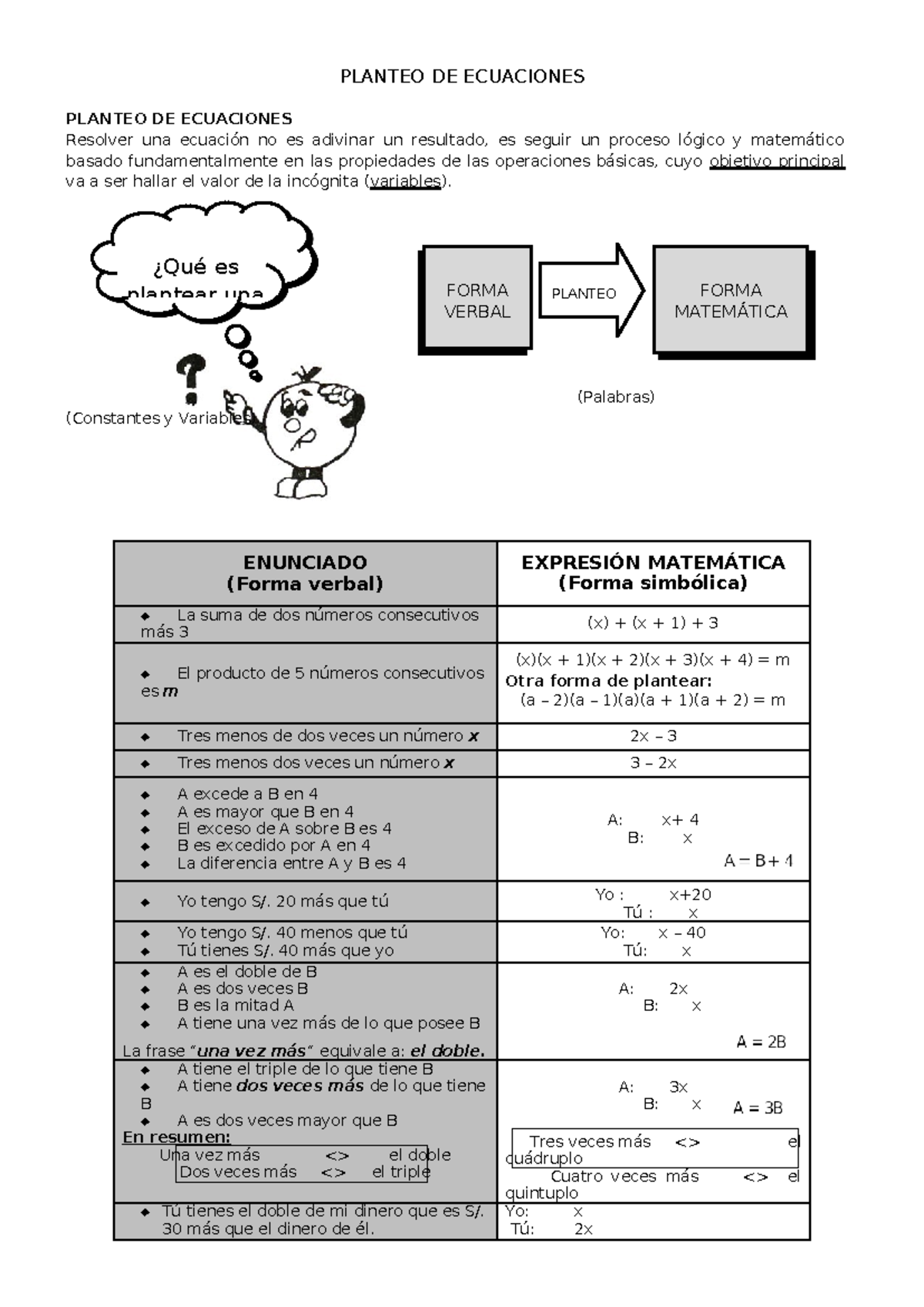 TEMA 05 - RM 4° SEC - Planteo DE Ecuaciones - PLANTEO DE ECUACIONES PLANTEO DE ECUACIONES ...