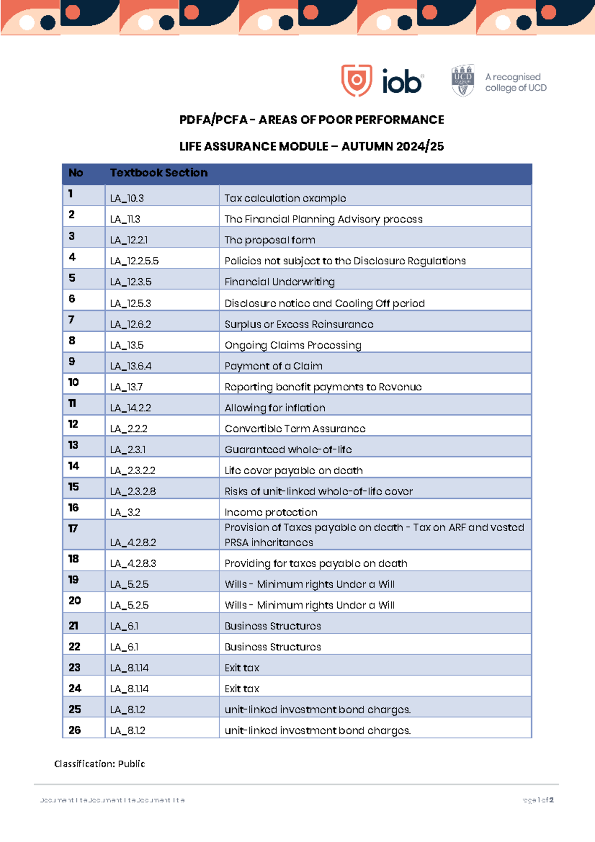 Life Assurance Module LA - Areas of Poor Performance (Autumn 2024-25 ...