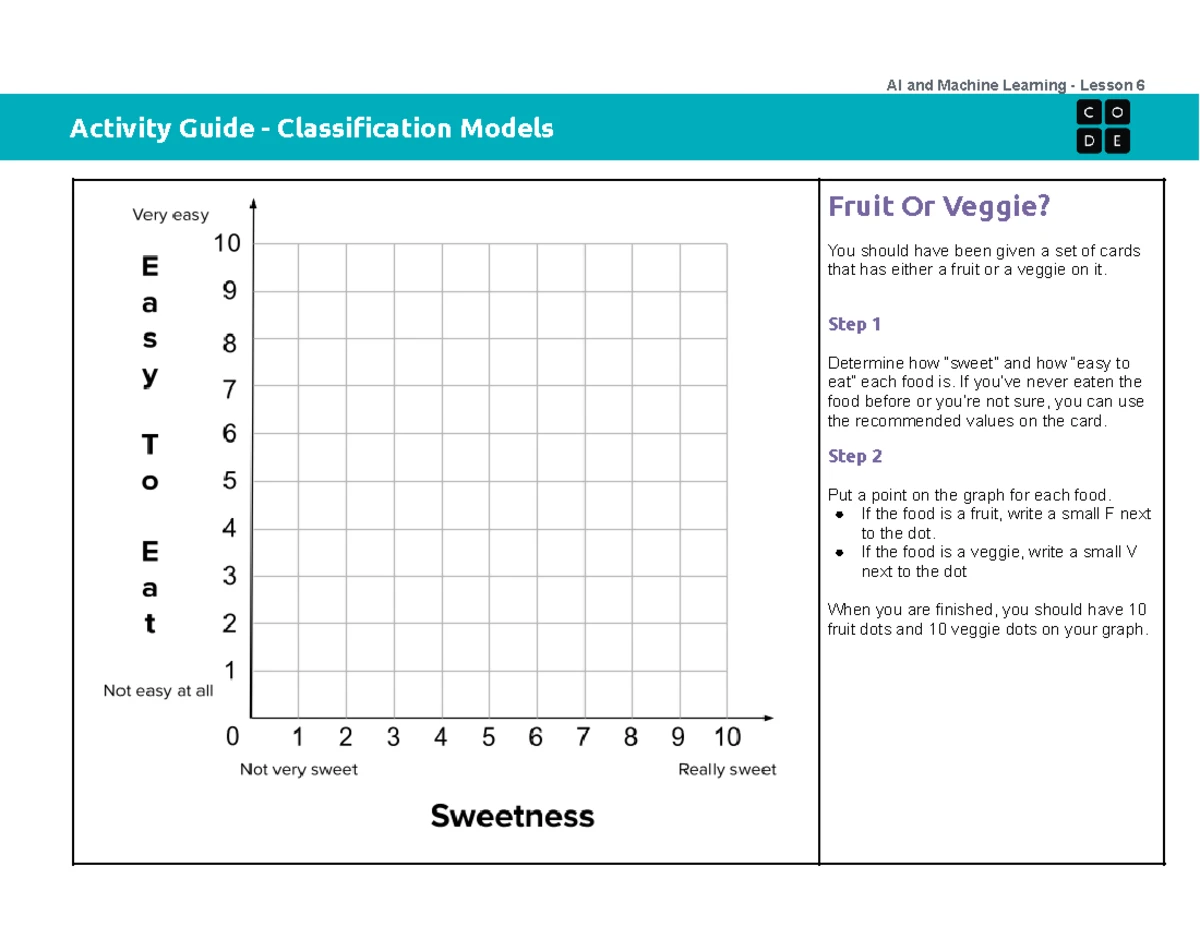 U7L09 - Activity Guide for AI Model Cards in ML Lesson 9 - Studocu