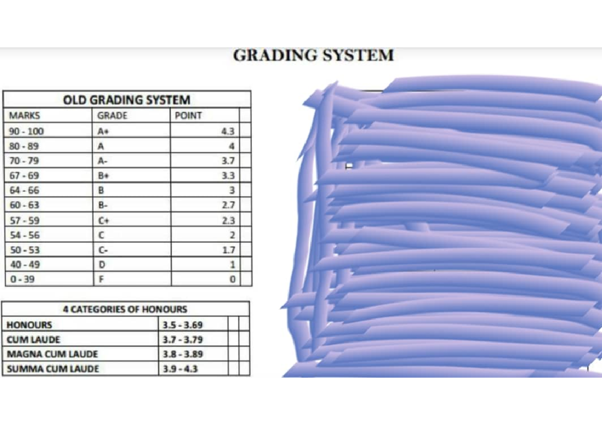 University Grading Scale and Honors System Explanation - Studocu