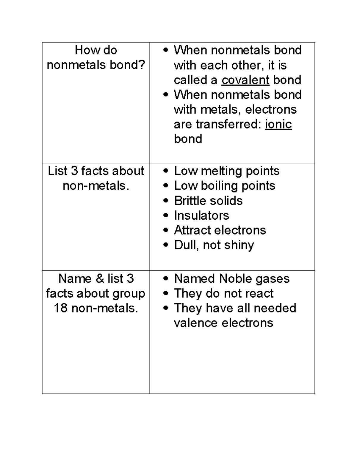 Nonmetals Bonding: Covalent & Ionic Bonds (Chem 101) - Studocu