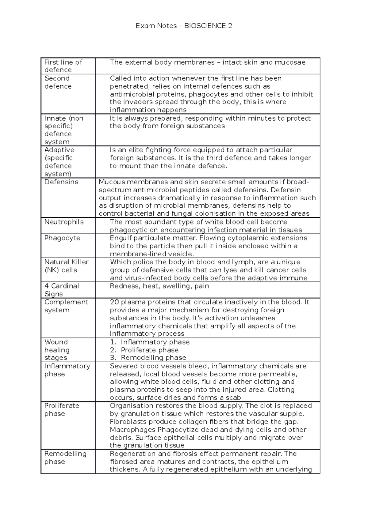Bioscience 2 Final Exam Notes: Key Terms for Immune Defense & Infection ...