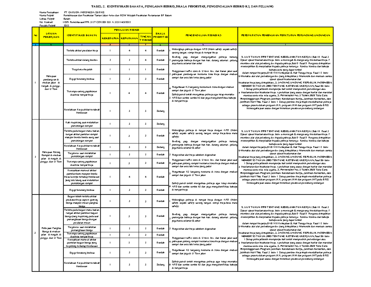 Identifikasi Bahaya K3 dalam Proyek Pemeliharaan Taman (Ibprp) - Studocu