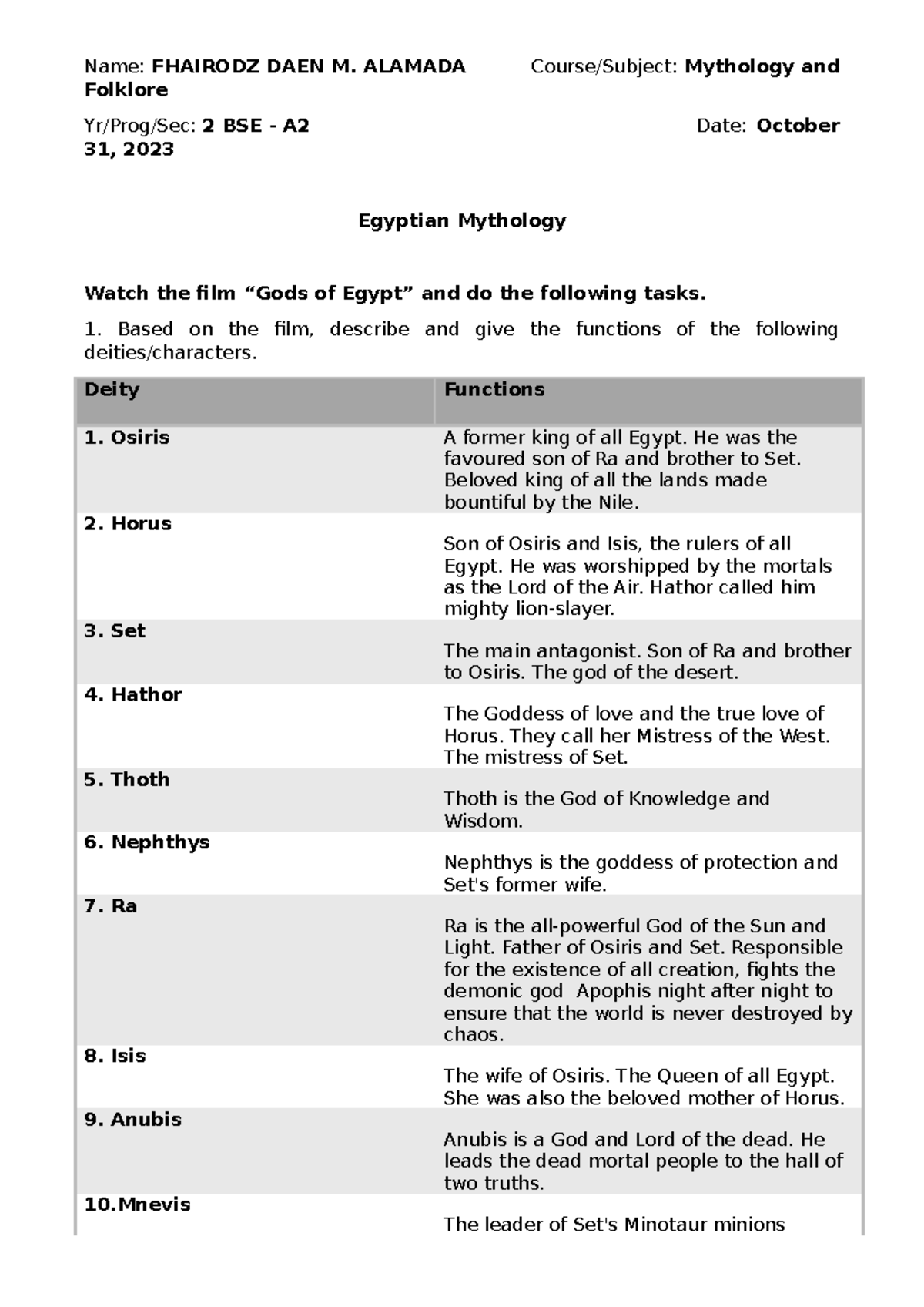FHAIRODZ DAEN M. ALAMADA: Egyptian Mythology Character Functions 2 BSE ...