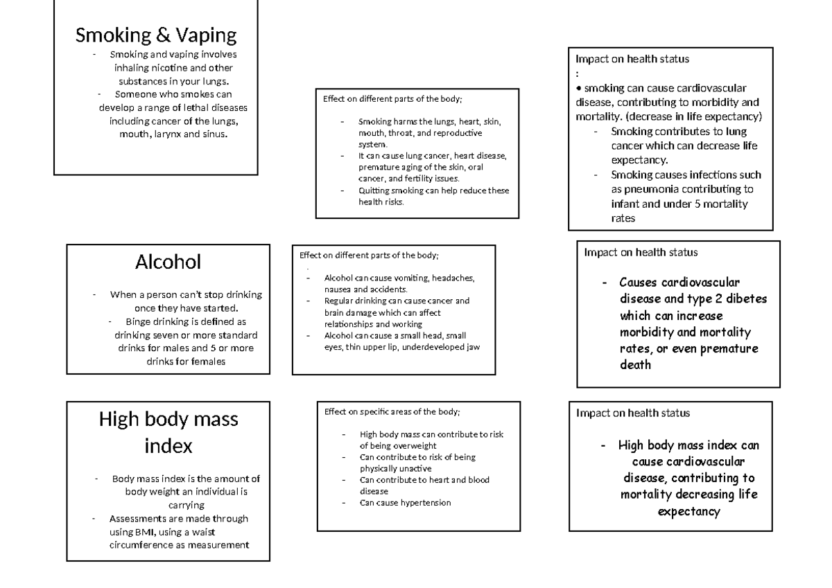 Cue Cards blank - ffffffffff - Smoking & Vaping - Smoking and vaping ...