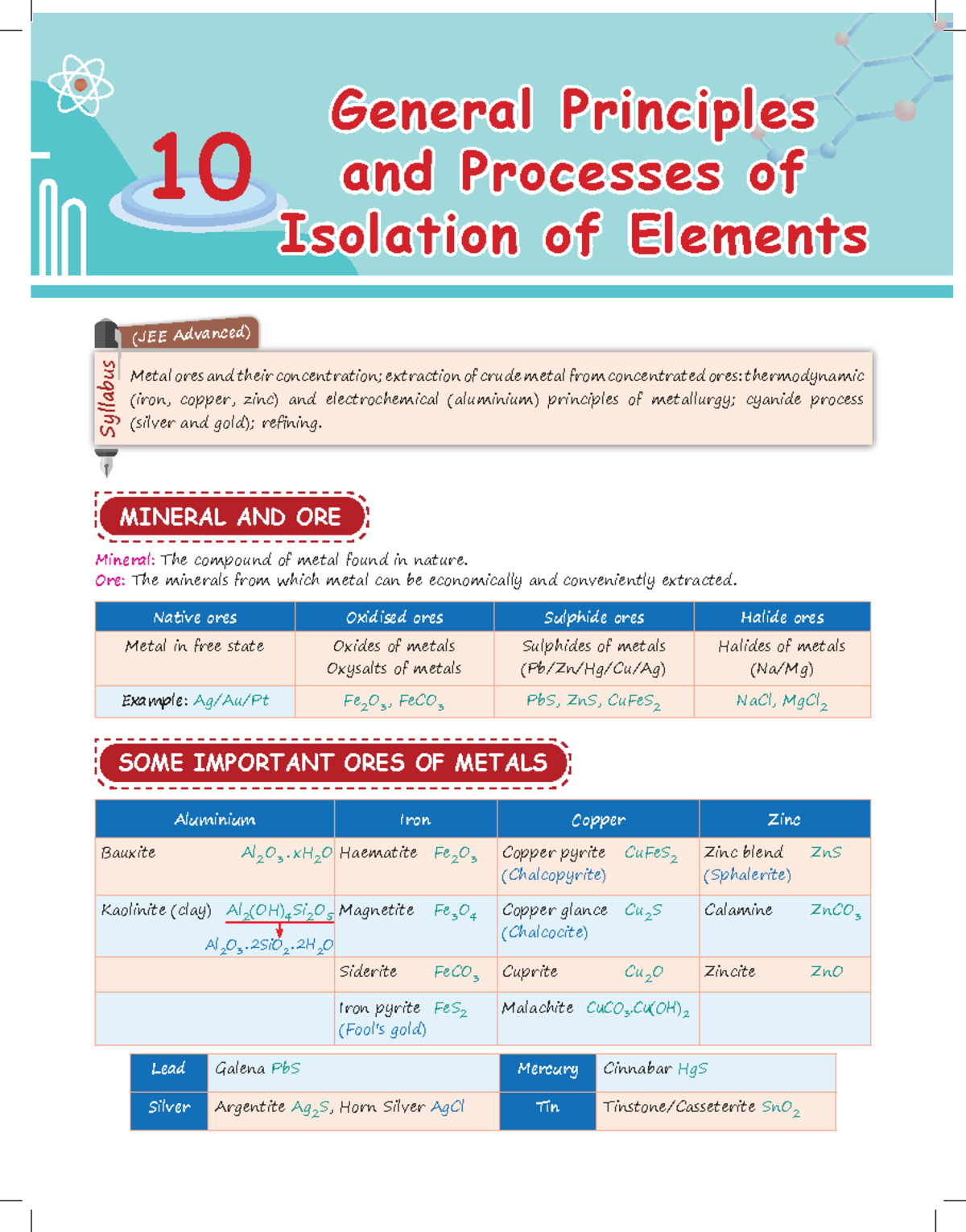 Ch-10 General Principles & Processes of Isolation of Elements (JEE Adv ...