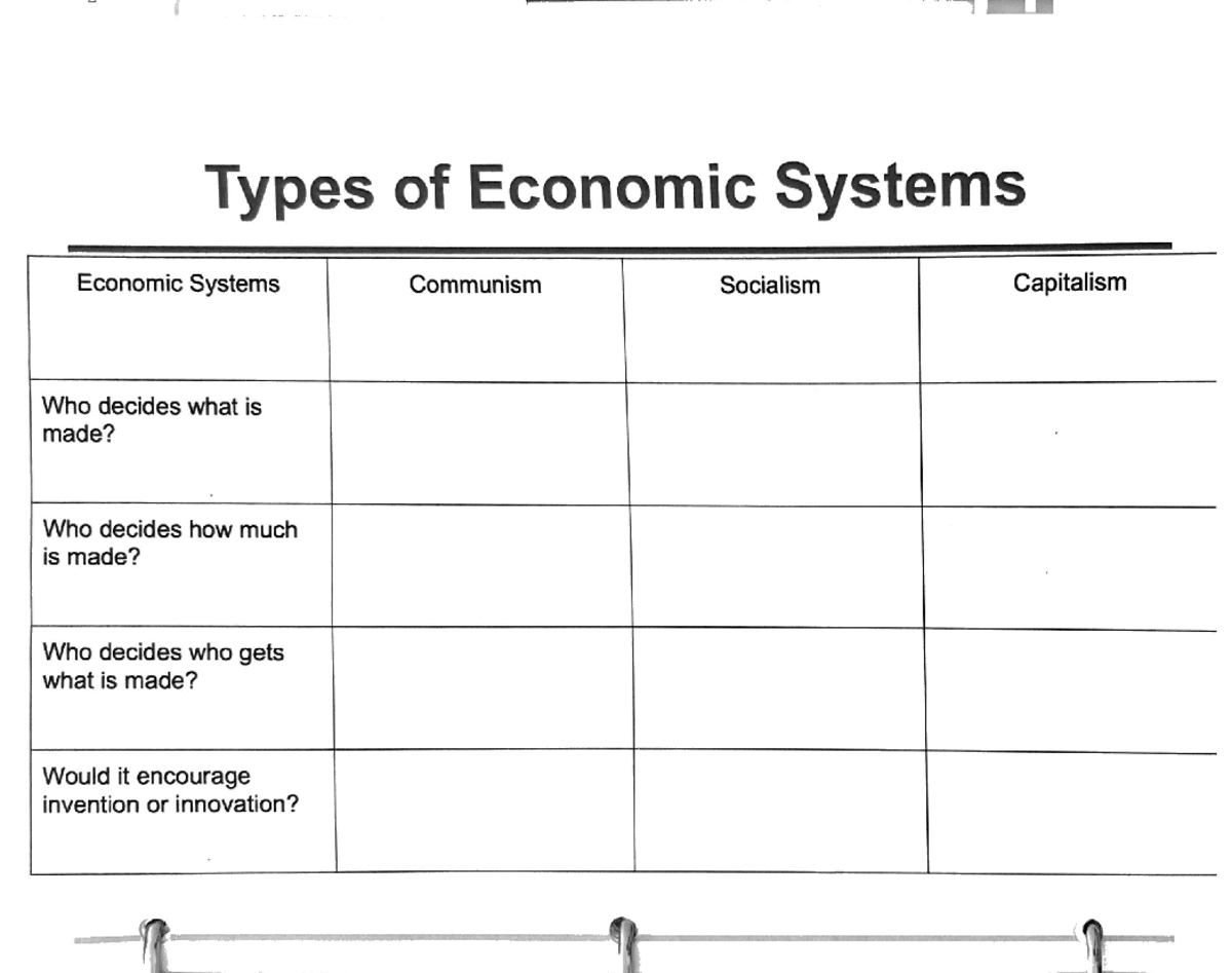 Types of Economic Systems - Studocu