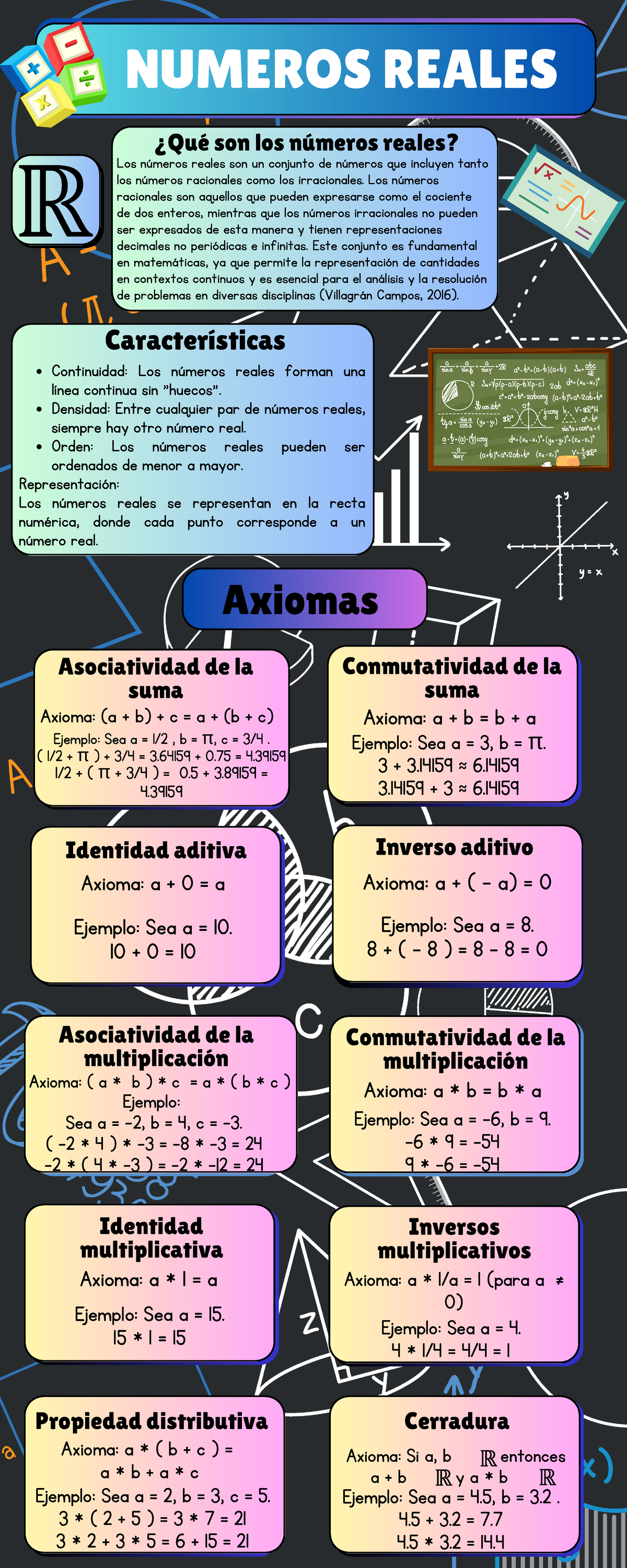Axiomas y Características de los Números Reales: Conceptos Clave - Studocu
