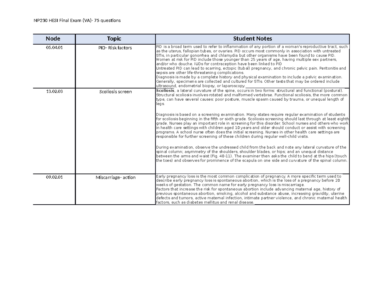 NP230 HESI Final Exam (VA) Comprehensive Study Notes Guide - Studocu