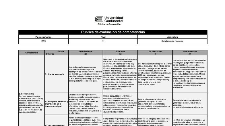 Simulación de Negocios Adm y Fin NNII - Competencia Criterios Escala ...