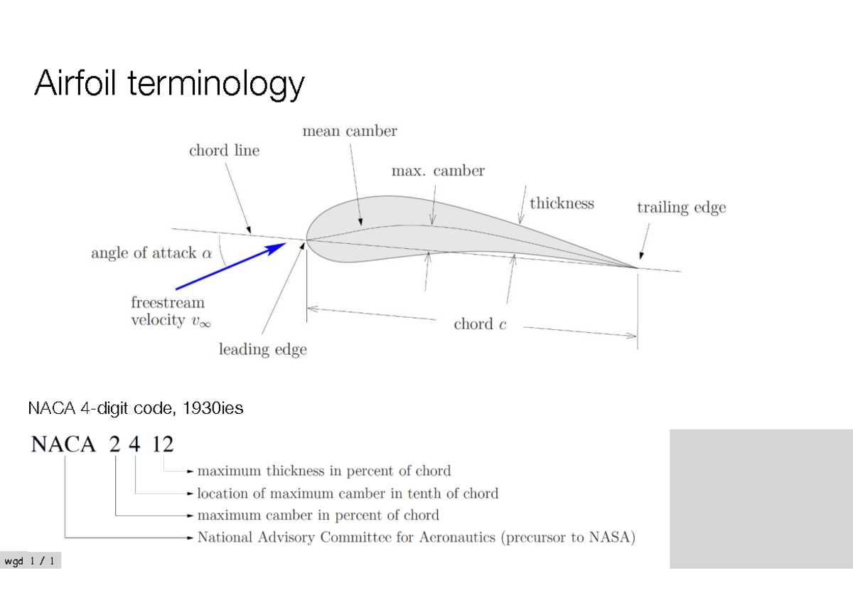 Airfoil Terminology Overview: NACA 4-Digit Code & Key Concepts - Studocu