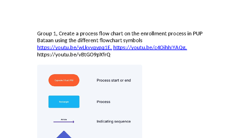 Midterm Report: Enrollment Process Flowchart & Data Analysis - Studocu