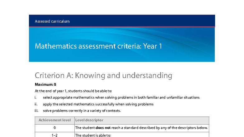 MYP Assessment Criteria: Mathematics for Year 1, 3 & 5 - Studocu