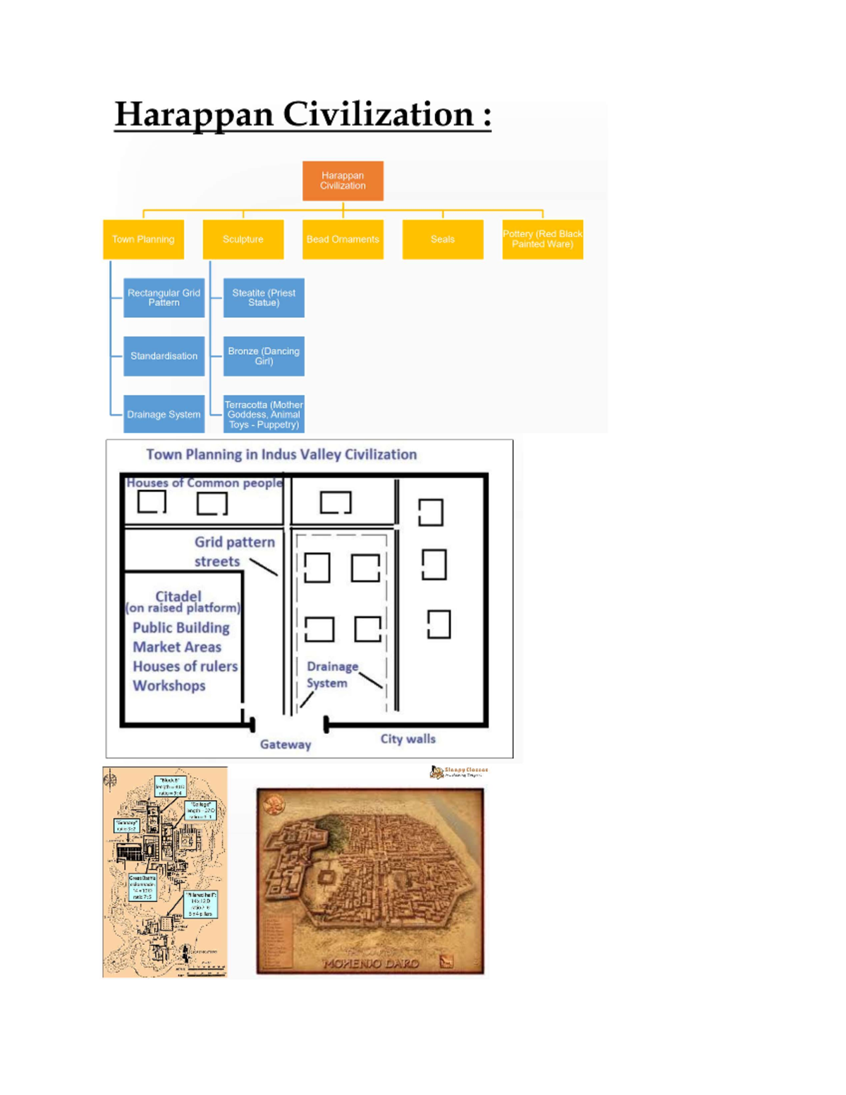 Art and culture mains notes sleepy classes - Harappan Civilization ...
