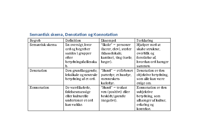 Semantisk Skema: Denotation og Konnotation Forklaret - Studocu