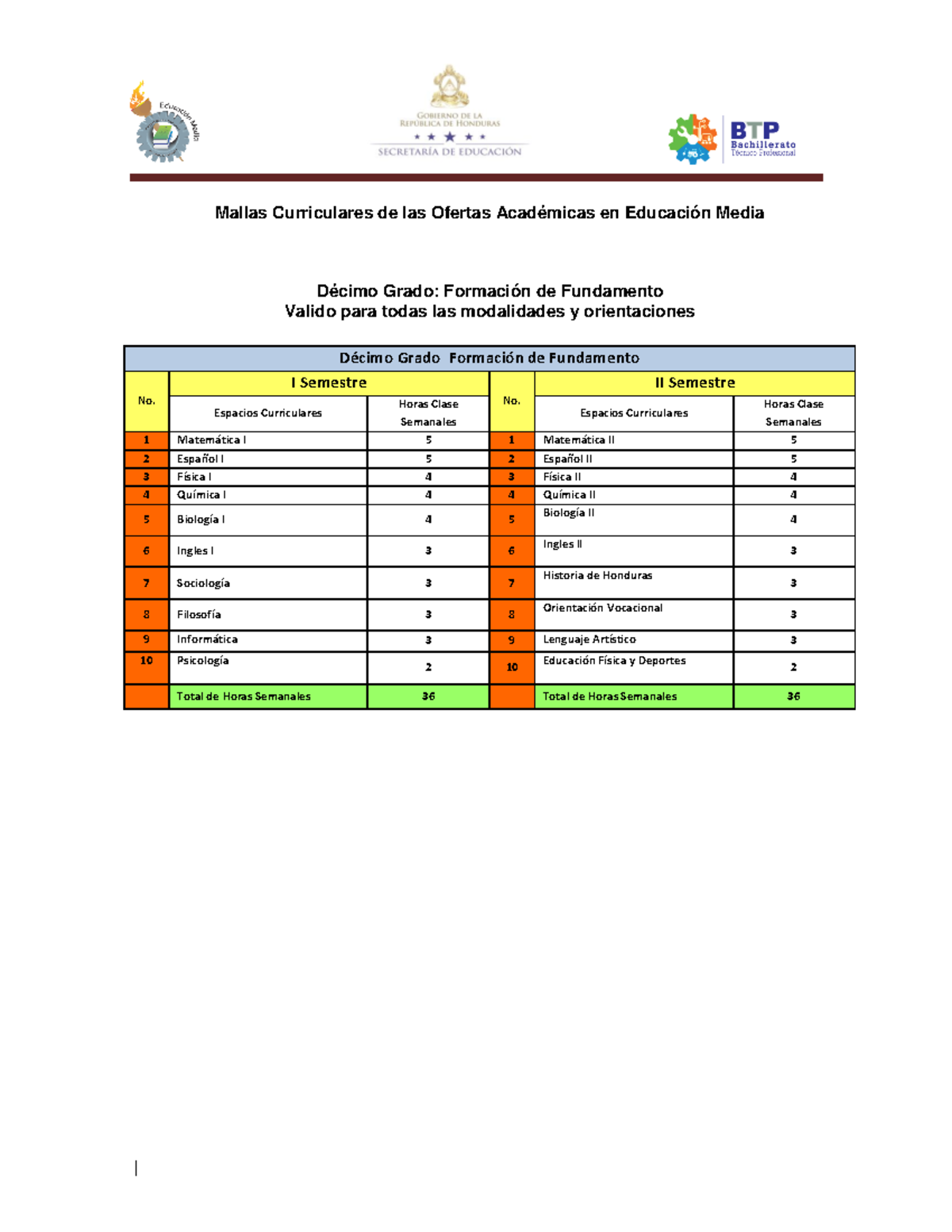 Mallas curriculares - Malla Curricular - Mallas Curriculares de las Ofertas Académicas en ...