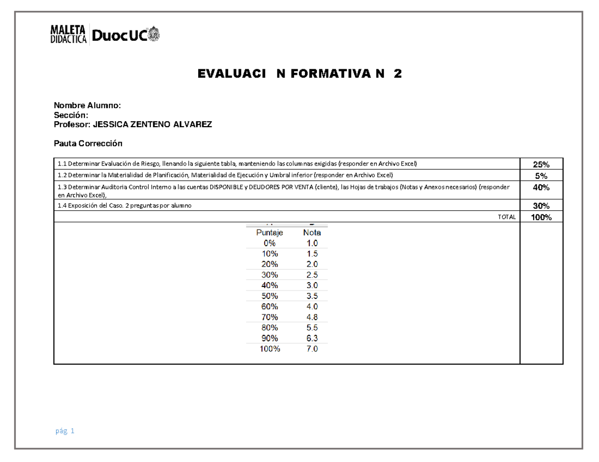 Evaluación Formativa 2: Auditoría y Control Interno - Unidad 2 - Studocu