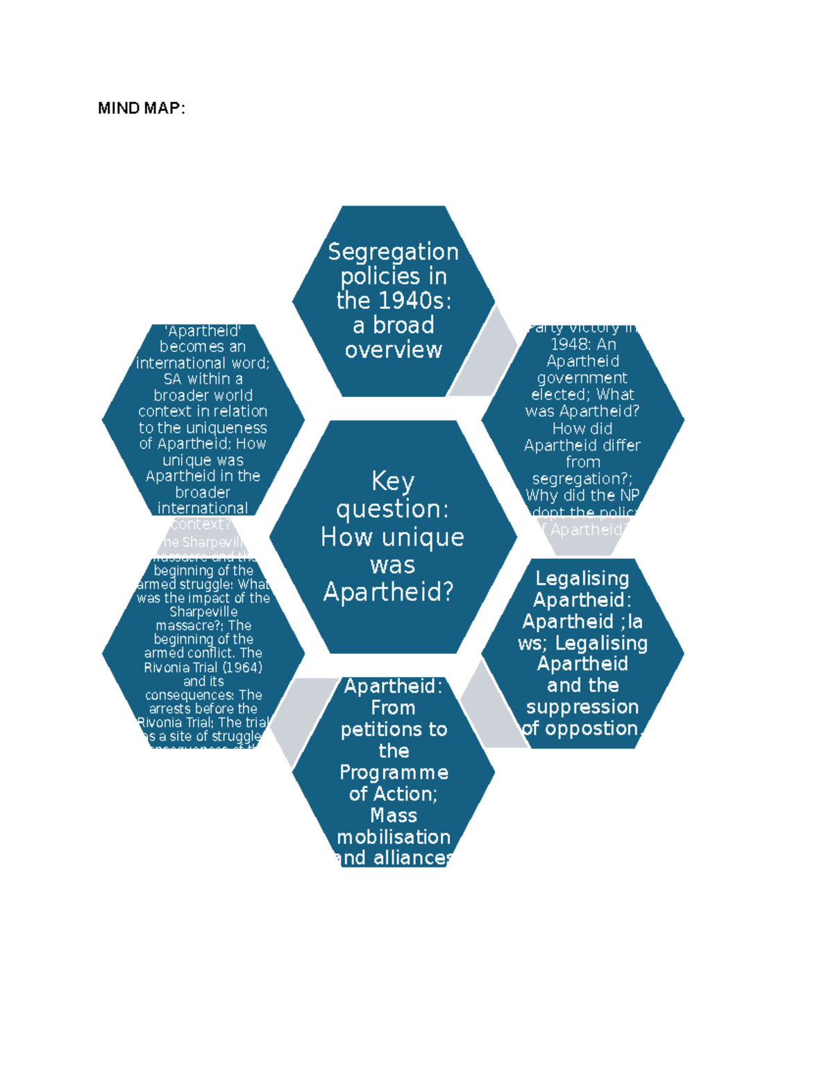 MIND MAP: Segregation and Apartheid in South Africa (HIST 101) - Studocu