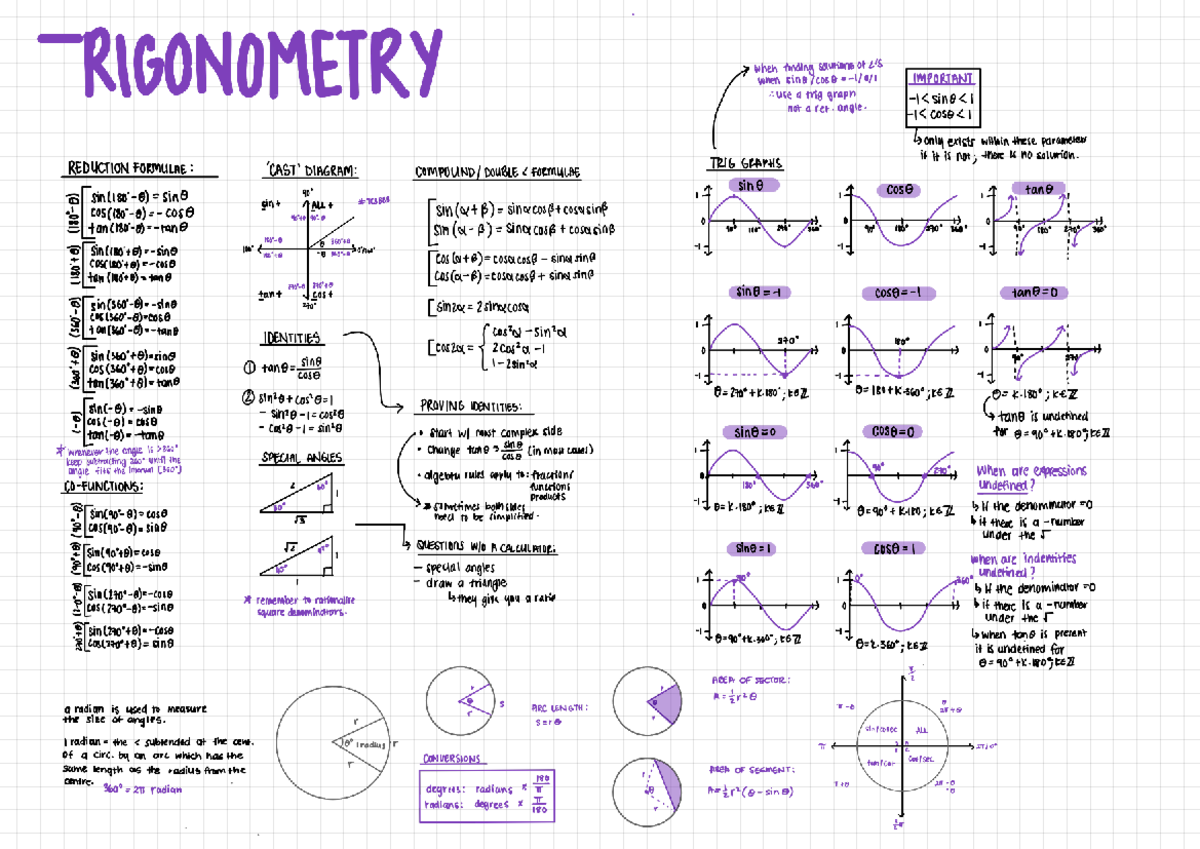 Math notes trig - RIGONOMETRY when finding solutions of when IMPORTANT ...