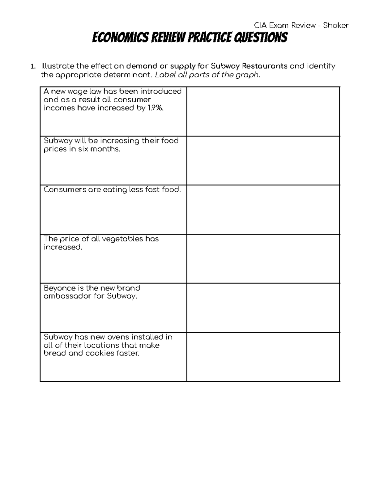 CIA Exam Review Shoker: Economics Practice Questions & Graph Analysis ...