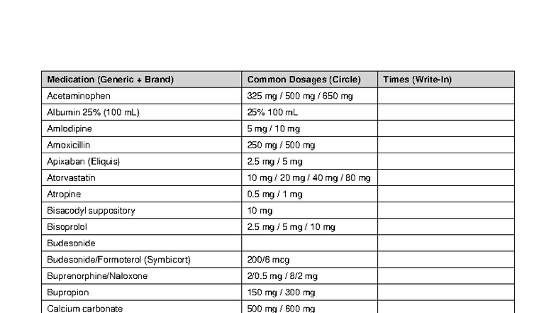 Medication Chart: Common Dosages of Generic Brands - Studocu