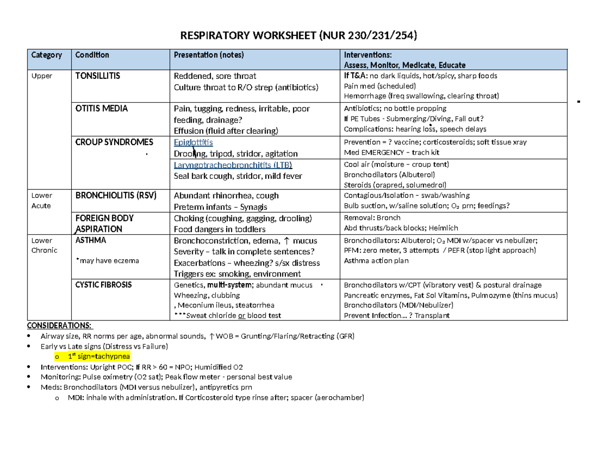 Respiratory Conditions Worksheet NUR 230 231 254 - Studocu