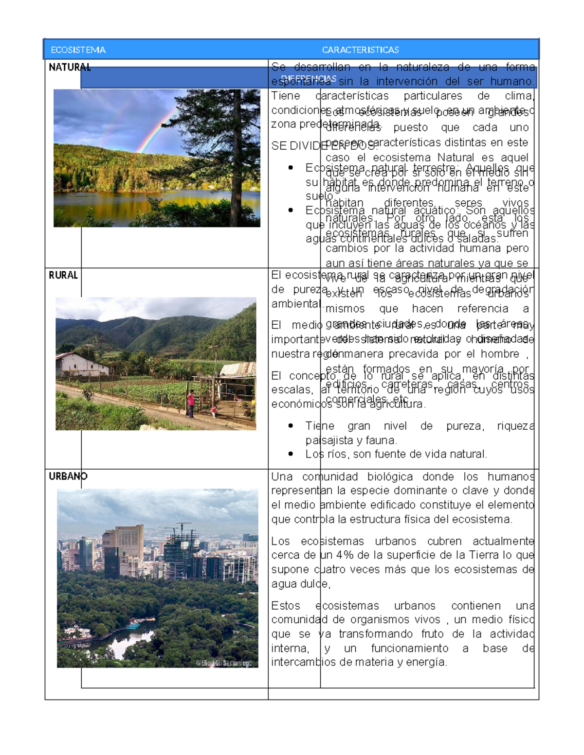 ECOSISTEMAS NATURALES Y RURALES: CARACTERÍSTICAS Y DIFERENCIAS - Studocu