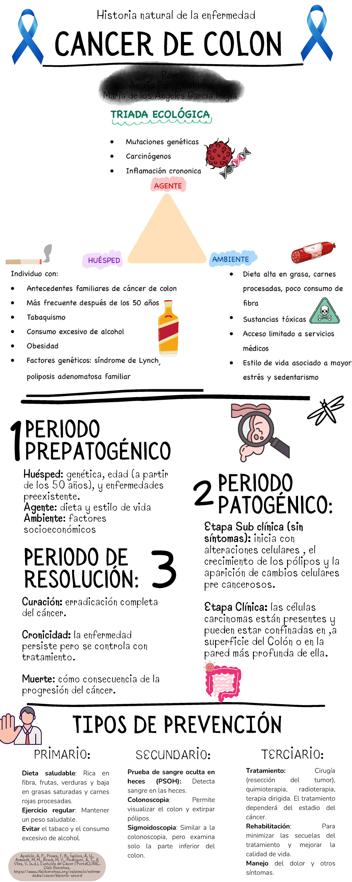 Cancer DE Colon - Infographic - Periodo de resolución: Cancer de colon ...