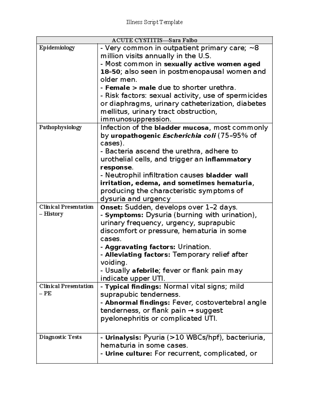 Epidemiology & Pathophysiology of Acute UTI - Illness Script Template ...