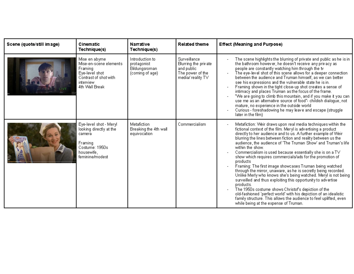 Year 10 Film Study: The Truman Show Student Booklet & Analysis - Studocu