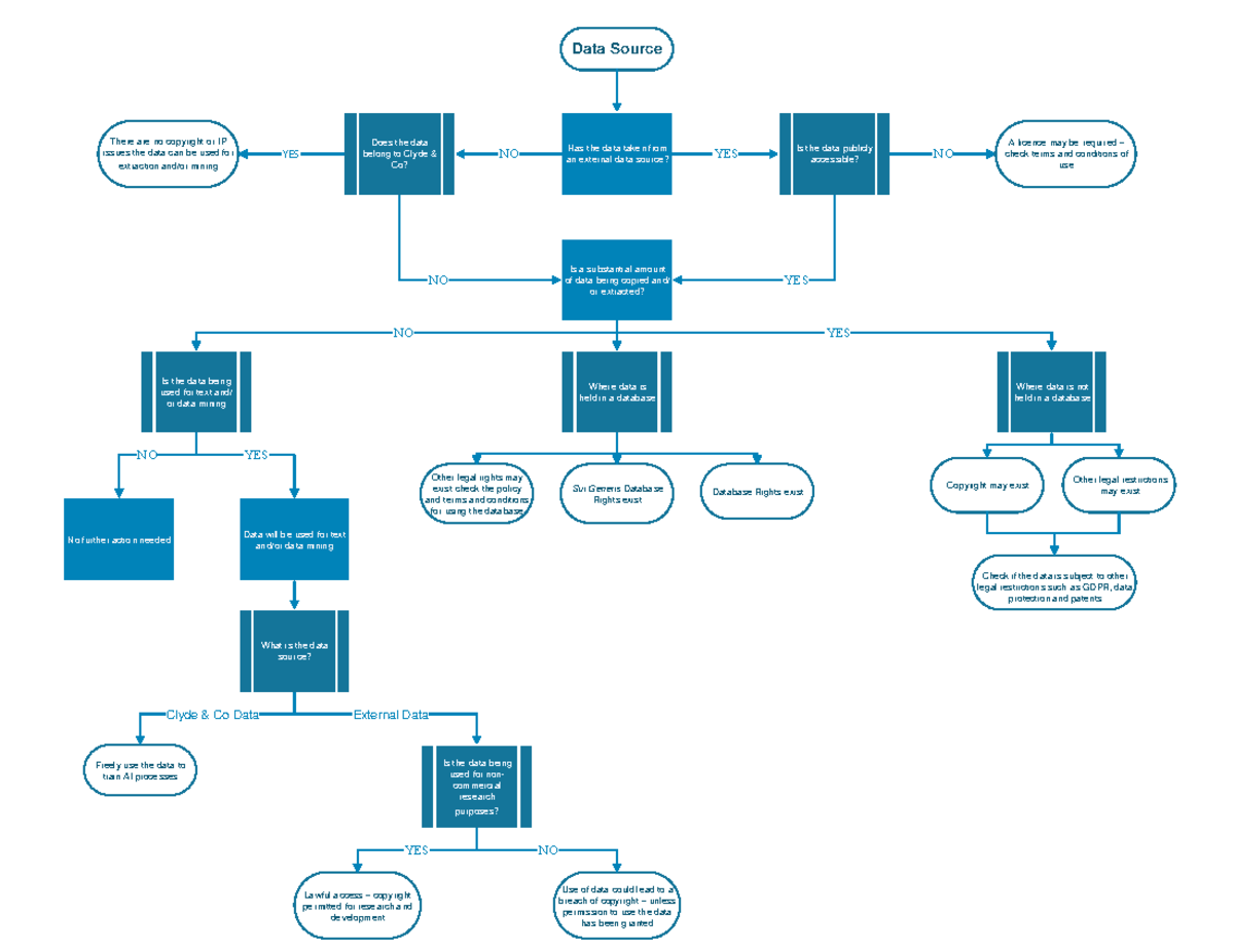 Model Flowchart - Clyde & Co Data Source Analysis for Research Use ...