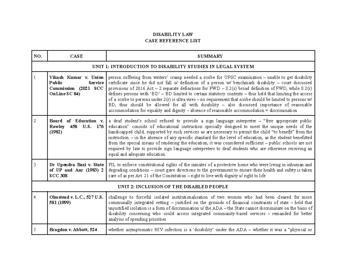 Disability Law Case Summaries: Key Insights and Legal Precedents - Studocu
