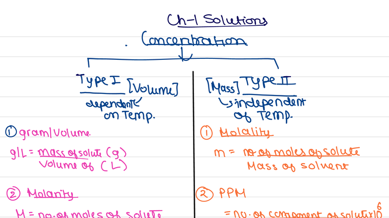 Ch 1 Solutions Concentration: Type I & II Dependence on Temp - Studocu
