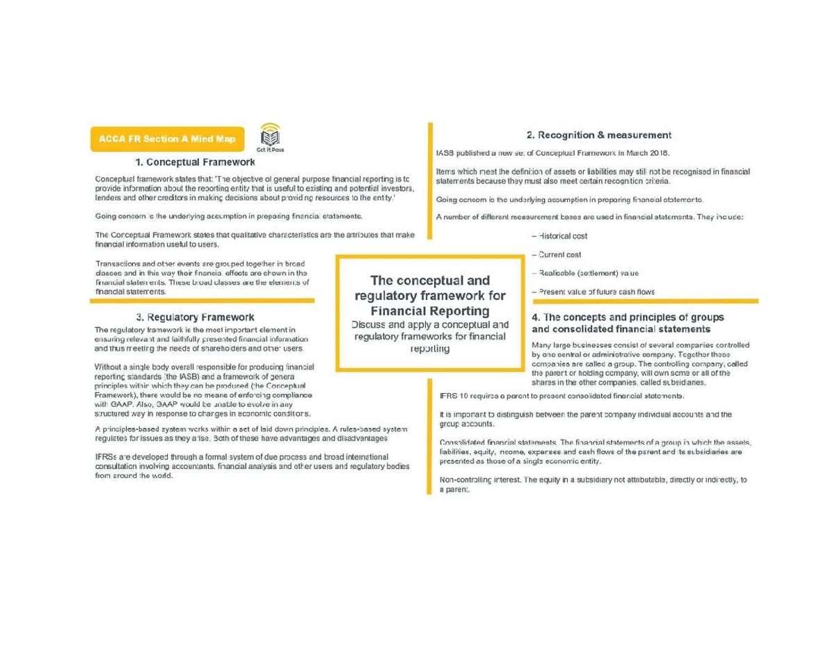 F7 Mind Map: Comprehensive Study Guide and Overview - Studocu