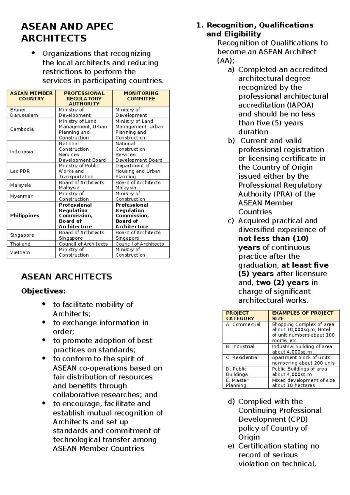 ASEAN & APEC Architects Overview and Professional Standards - Studocu