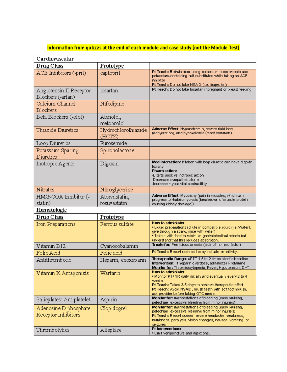 Exam 2 Medications - list of drugs for pharmacology - Information from ...