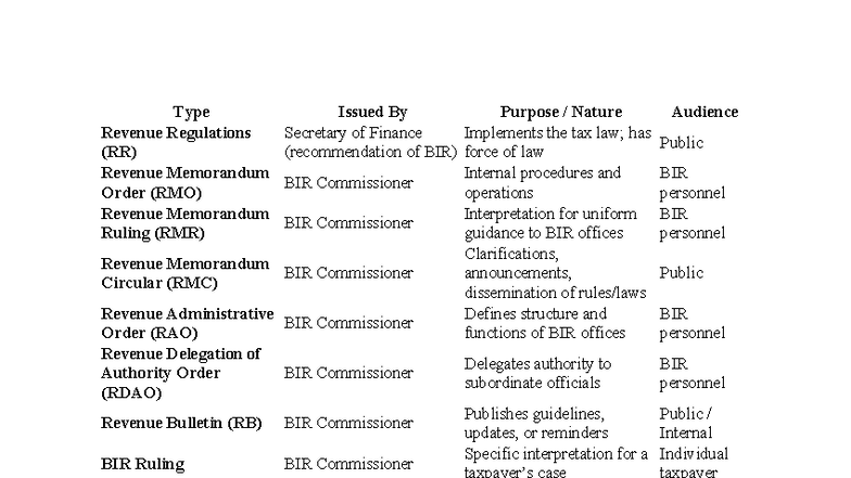 BIR Revenue Regulations and Memorandum Orders Overview - Studocu