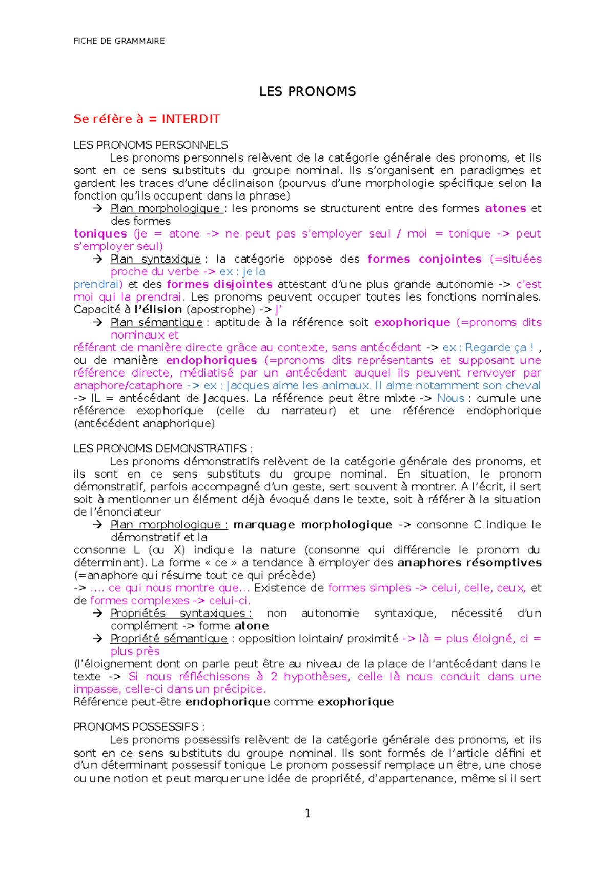 FICHE DE GRAMMAIRE : LES PRONOMS PERSONNELS, DEMONSTRATIFS, POSSESSIFS ...