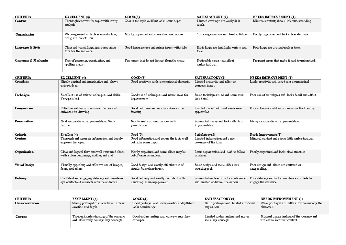 Evaluation Rubrics for Projects and Presentations - Studocu